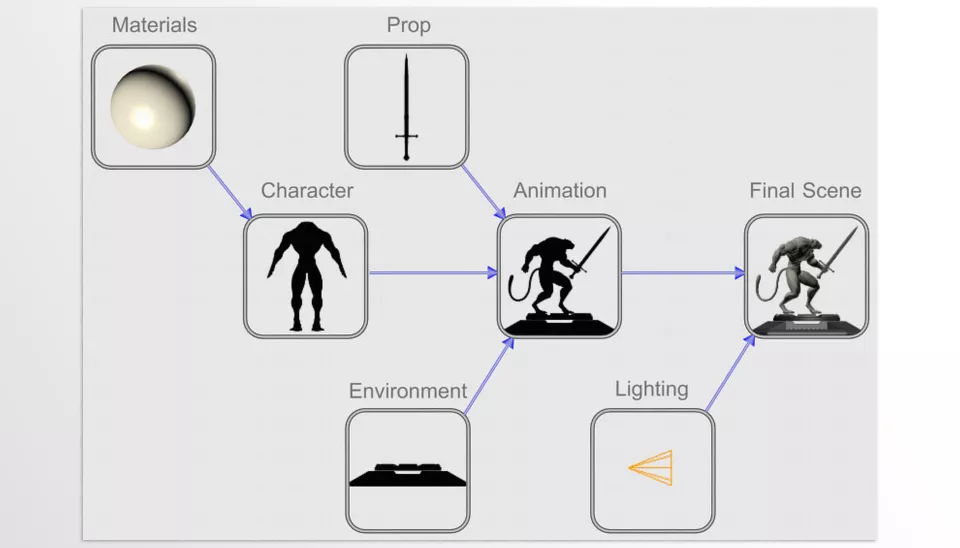 SmartRefs Download v1.09.02 for 3ds Max 2018-2025